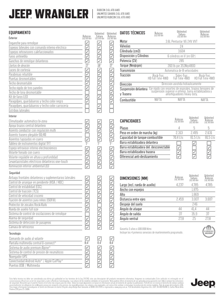 Jeep Wrangler Ficha Tecnica Nafta | PDF