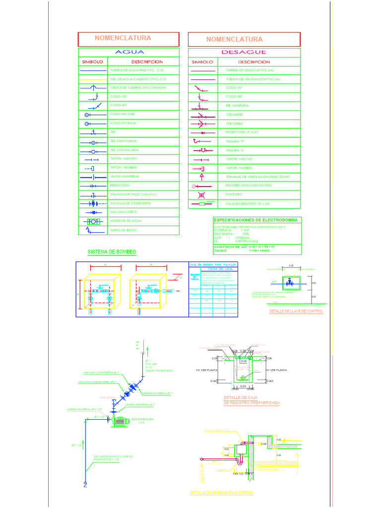 I.SANITARIAS MODIFICADO Detalles-Model | PDF