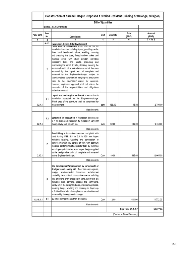 Bill of Quantities for Civil Works | PDF