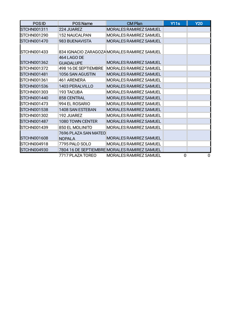 Inventario Parque Toreo | PDF