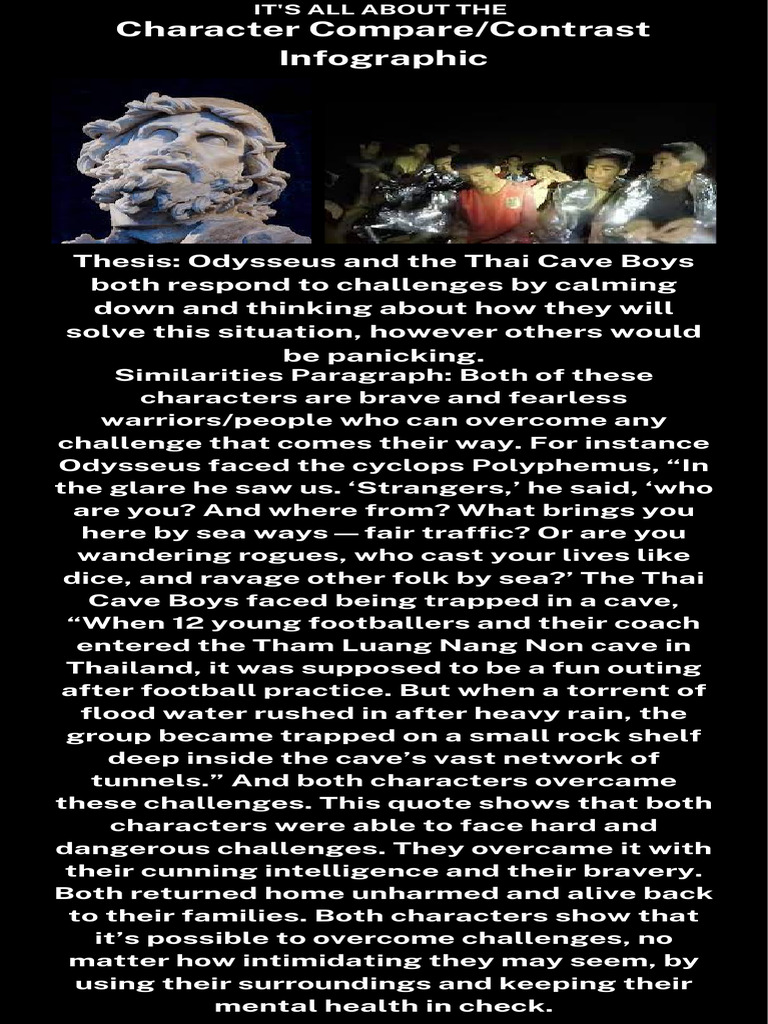 Character CompareContrast Infographic | PDF