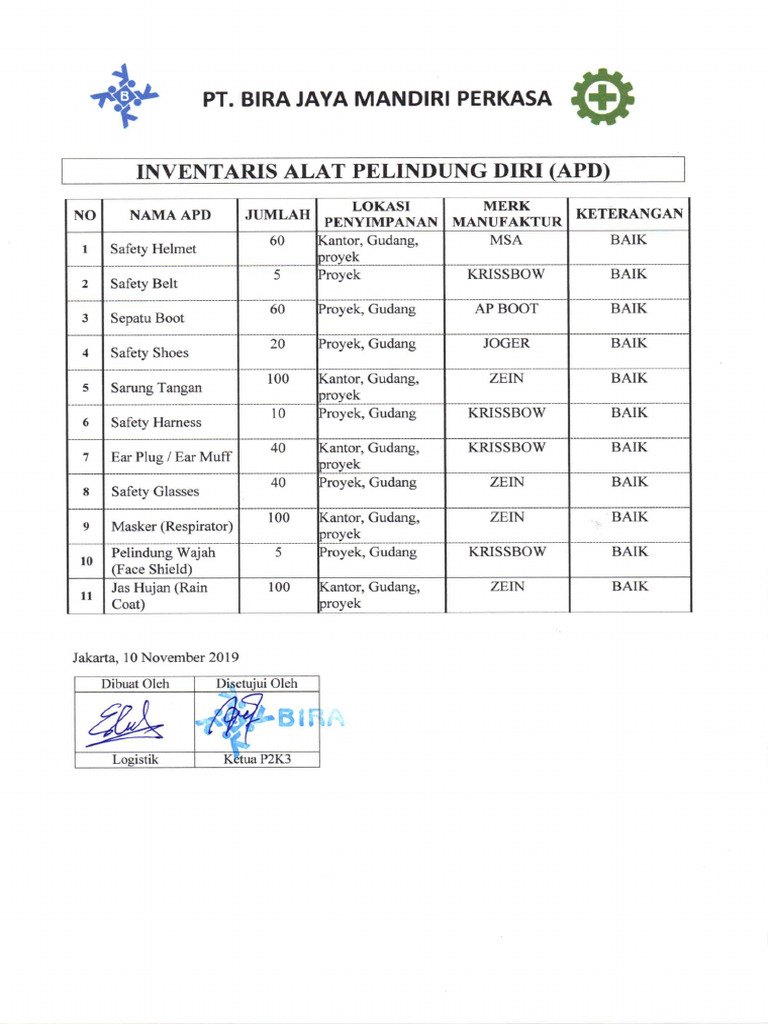 INVENTARIS APD Dan INSPEKSI | PDF