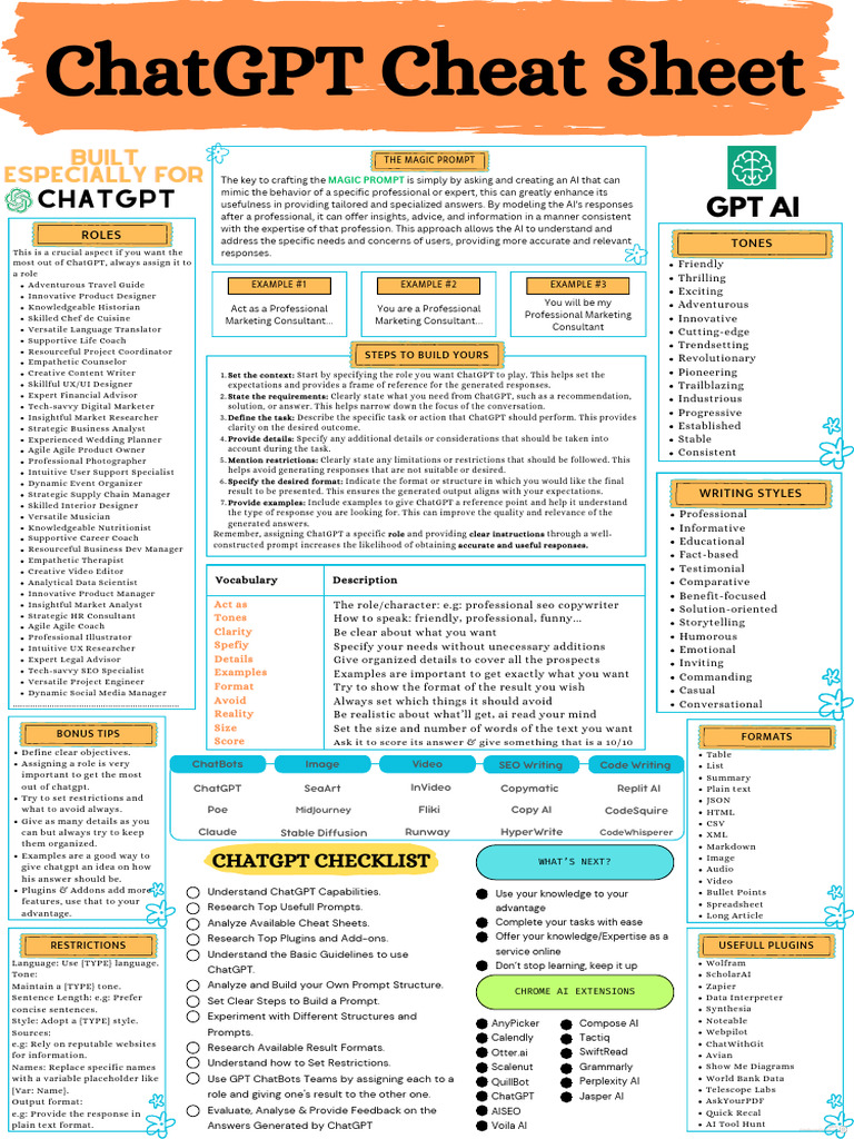 ChatGPT All in One Cheat Sheet | PDF | Business | Computers