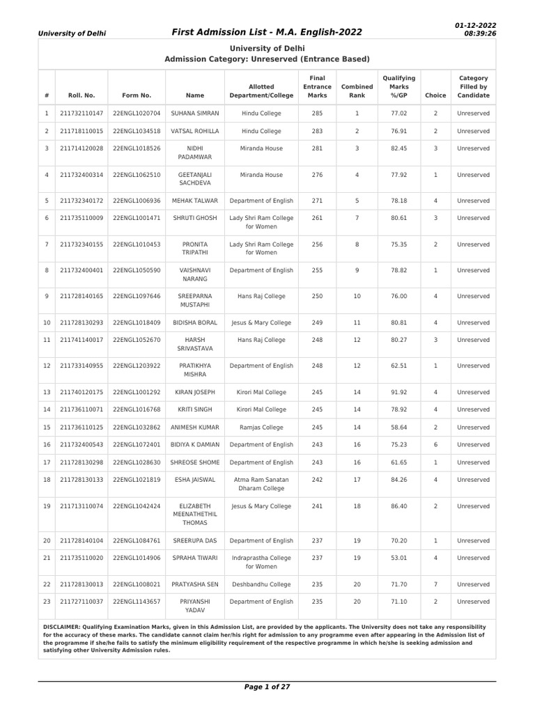 M.A. English Admission List 2022 | PDF