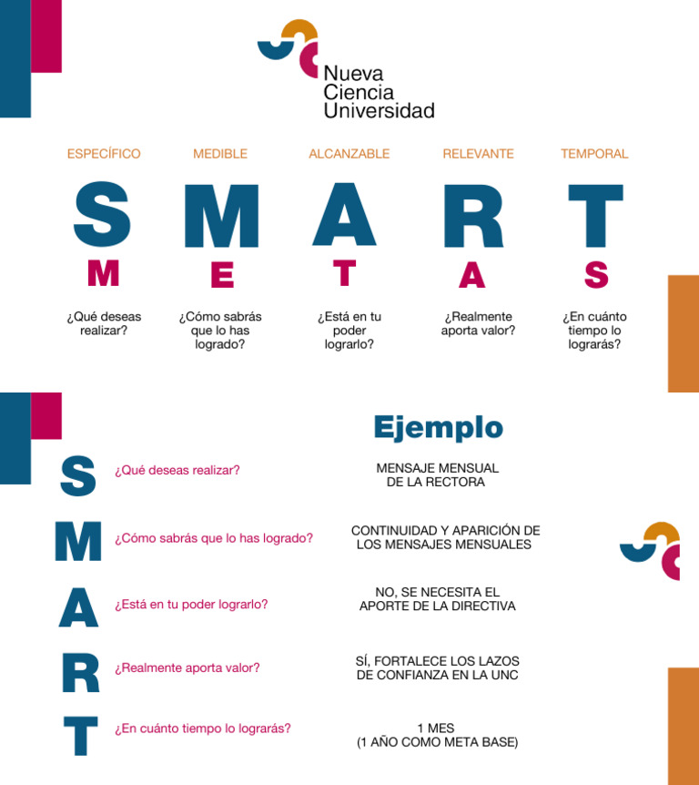 Metodología SMART para Objetivos | PDF | Crecimiento personal y profesional