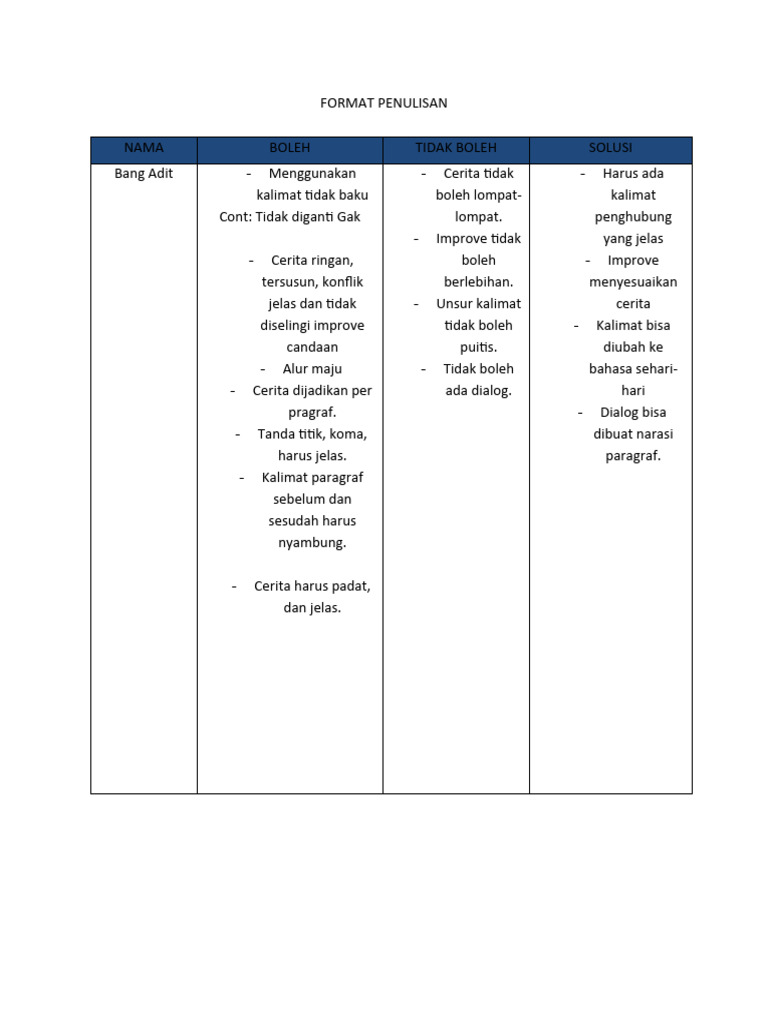 Format Penulisan | PDF
