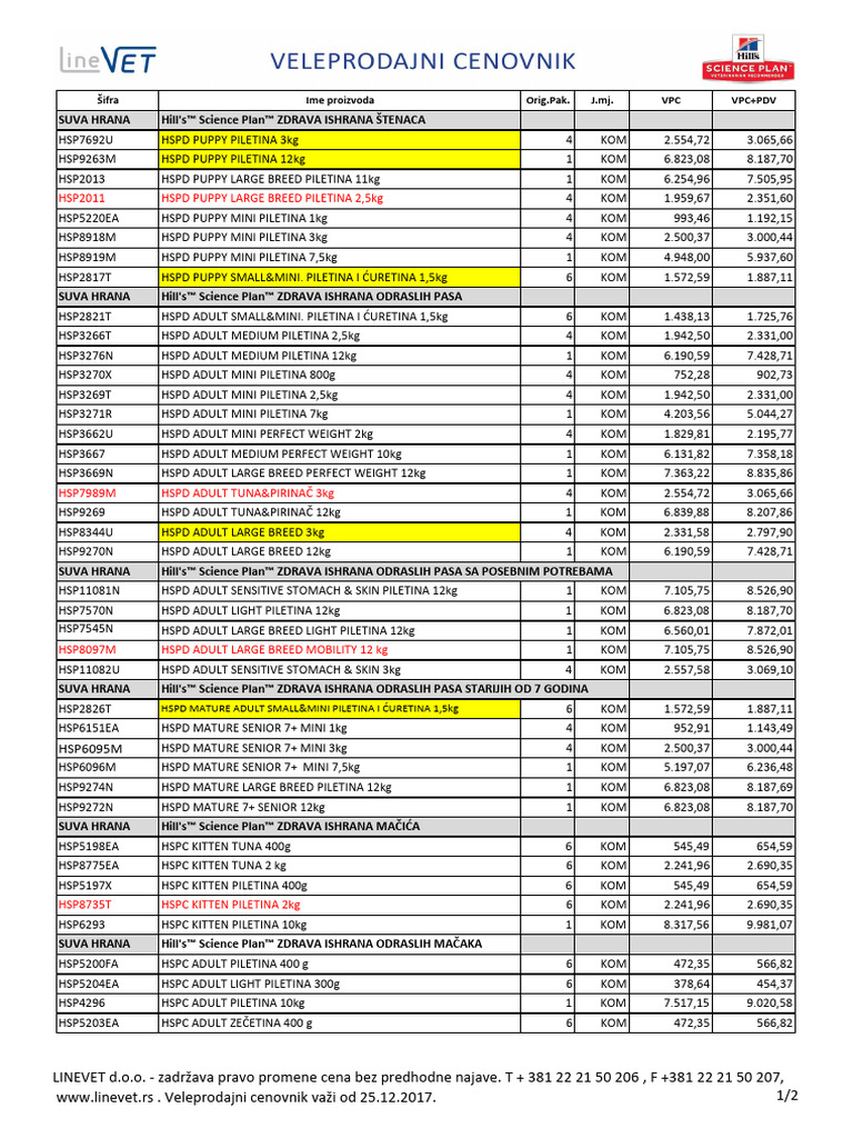 Hill's Science Plan - Cenovnik | PDF