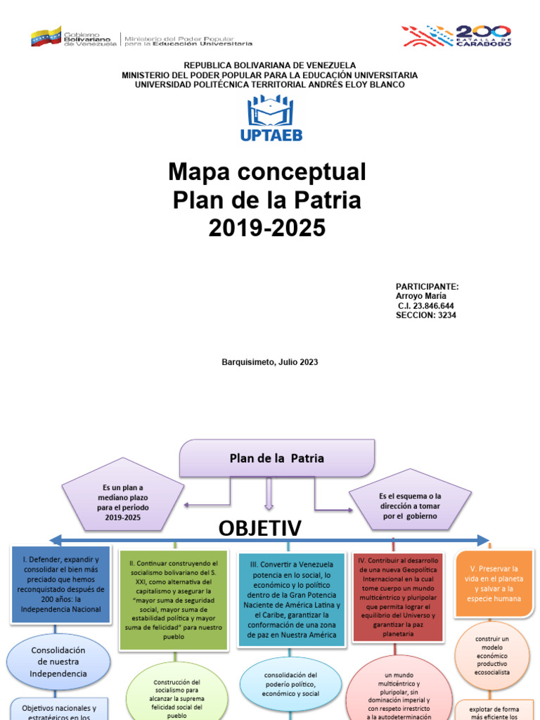 MAPA CONCEPTUAL Plan de La Patria | PDF