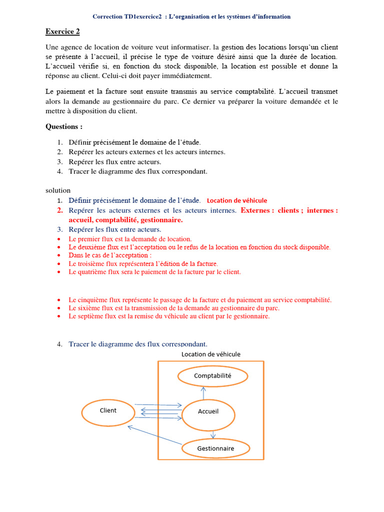 Correction TD1 - Ex2 | PDF Correction TD1 - Ex2 | PDF