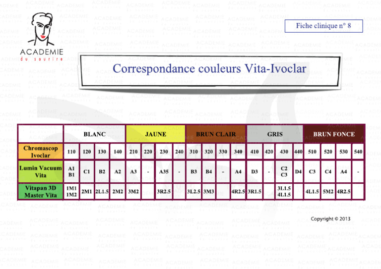 Fiche Couleurs Vita-Ivoclar | PDF