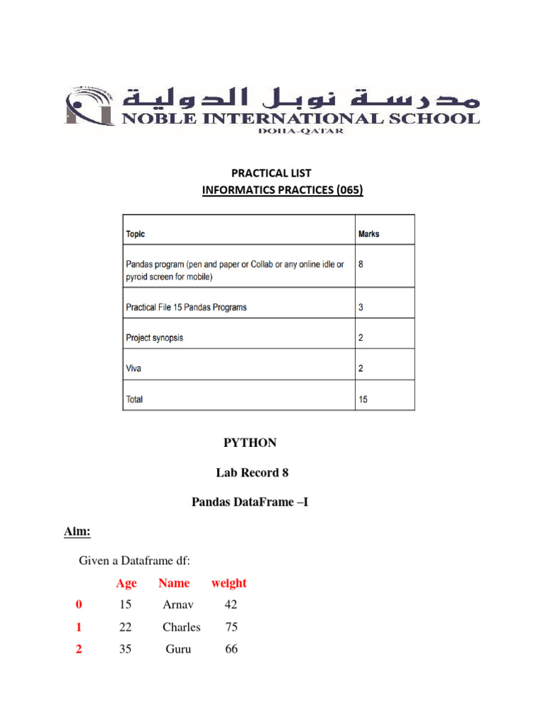 Practical List: Informatics Practices | PDF