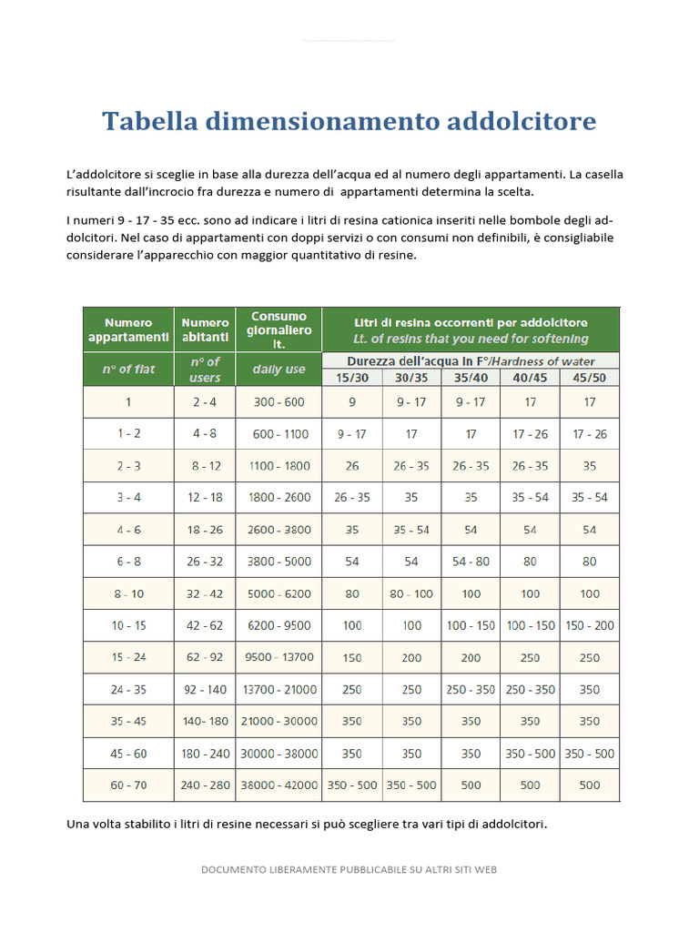 tabella-dimensionamento-addolcitore | PDF