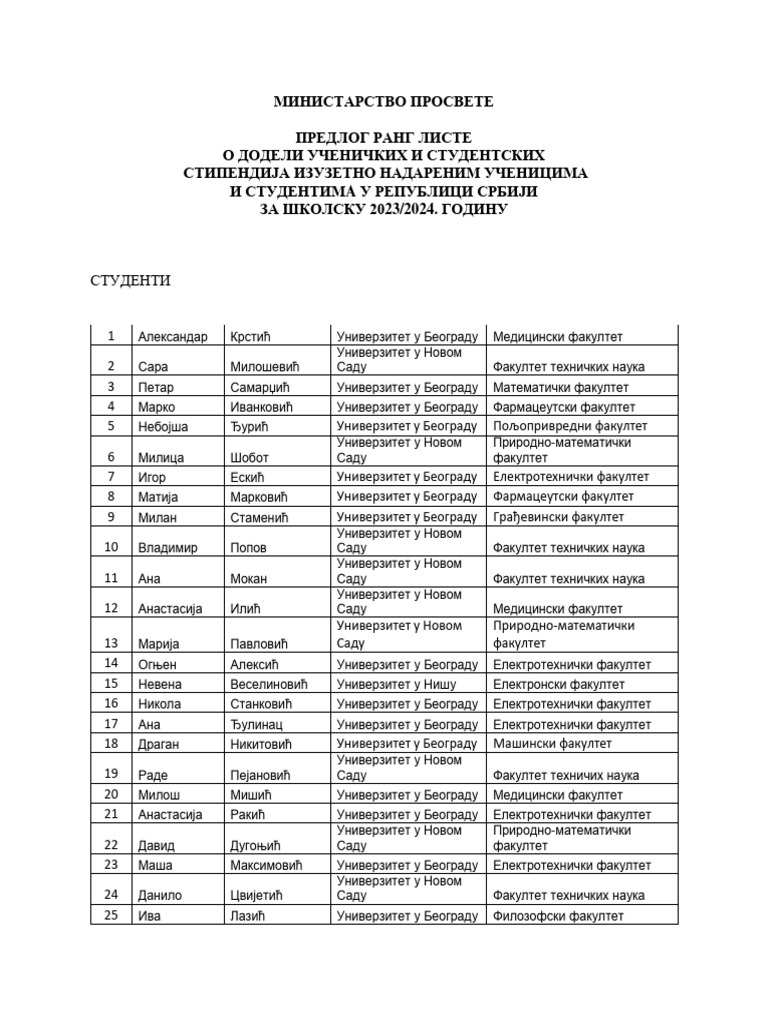 Preliminarna Rang Lista Nadareni Ucenici I Studenti 2023 24 | PDF