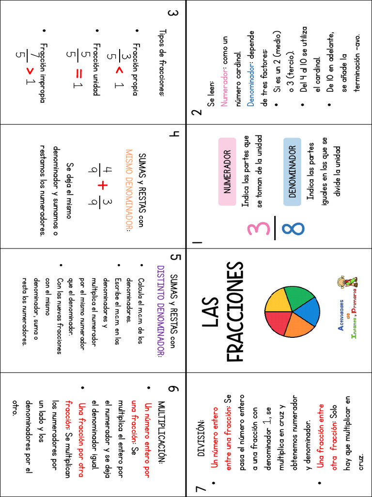 Minilibro Fracciones | PDF