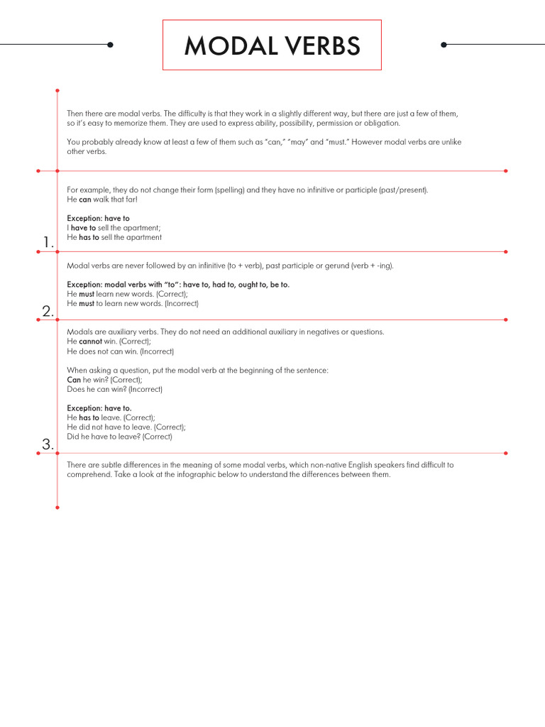 Modal Verbs | PDF