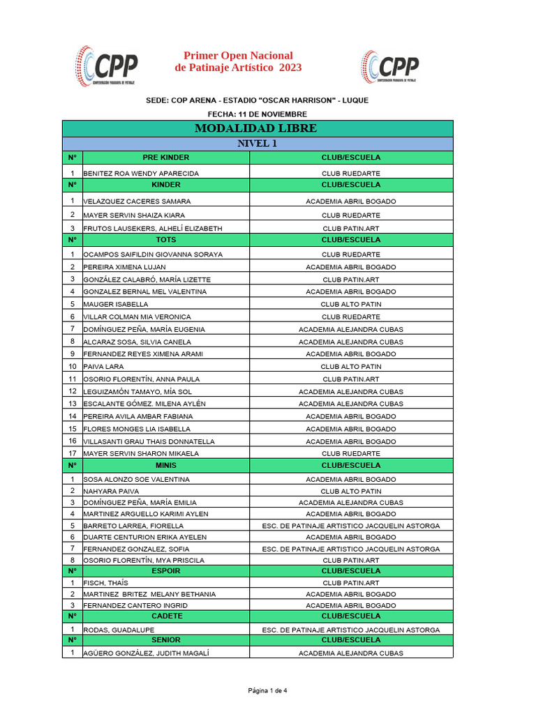 Orden de Salida 1er Open Nacional CPP 2023 | PDF
