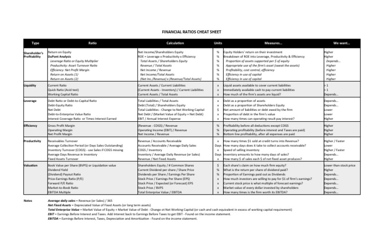 Financial Ratios Cheat Sheet | PDF