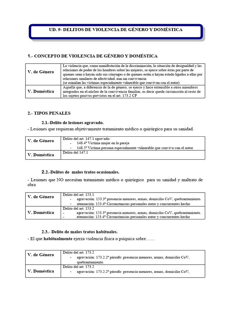 Esquema UD 9 | PDF | La violencia contra las mujeres | Derechos humanos