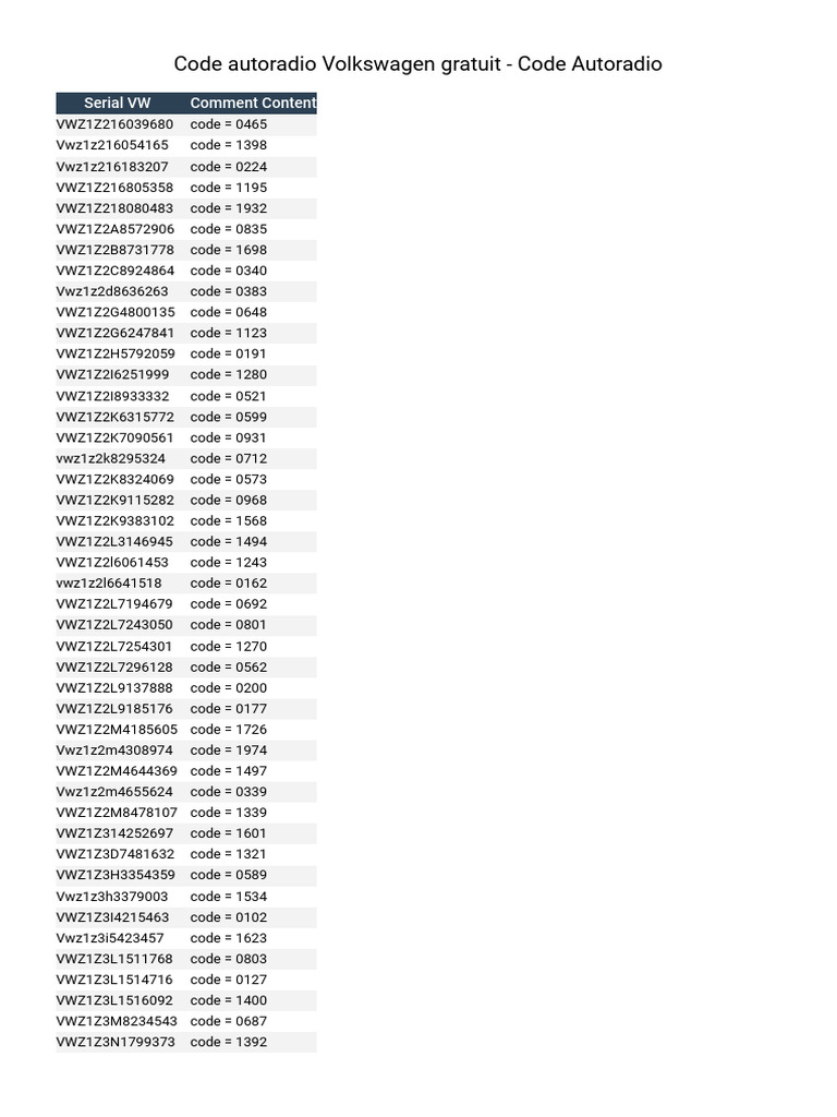 Codes Autoradio Volkswagen Gratuits | PDF