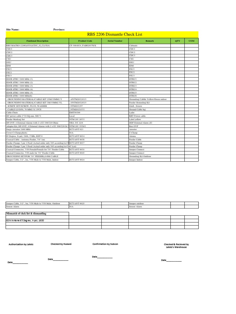 RBS 2206 Dismantle Check List: Site Name: Province | PDF | Coaxial ...