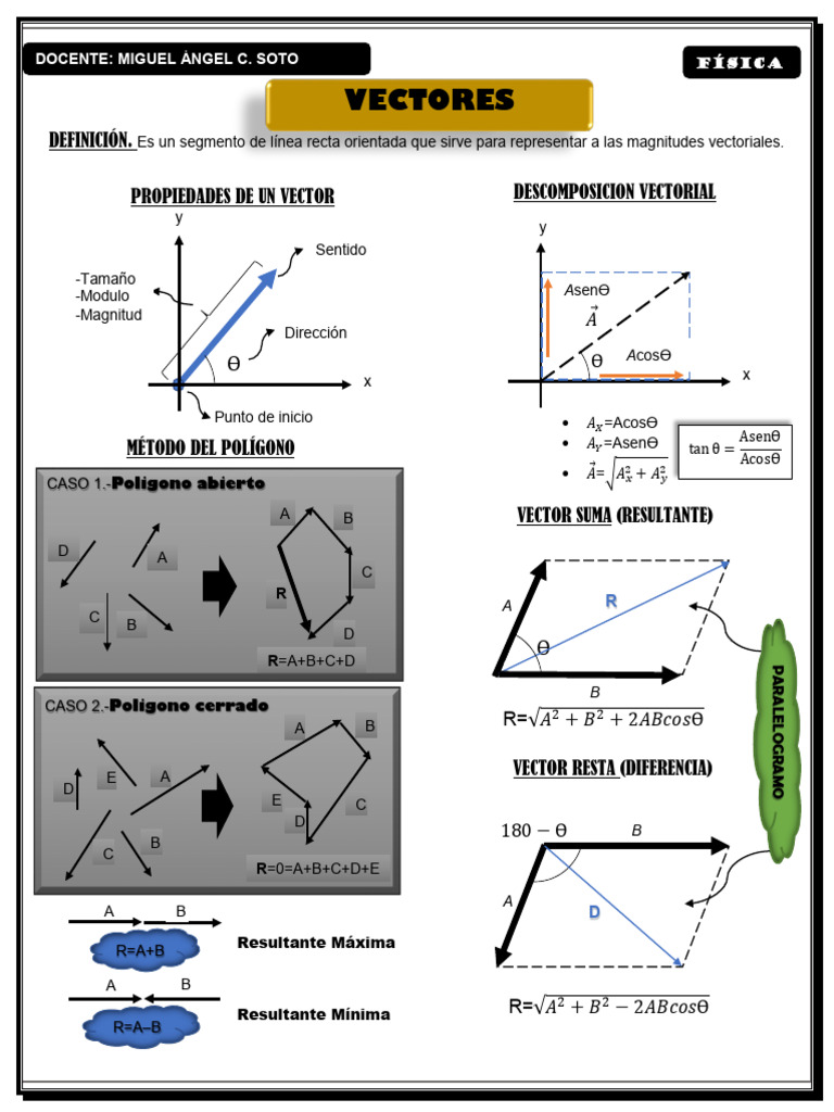3 Vectores | PDF