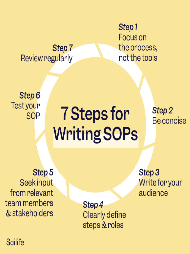 Writing SOP | PDF
