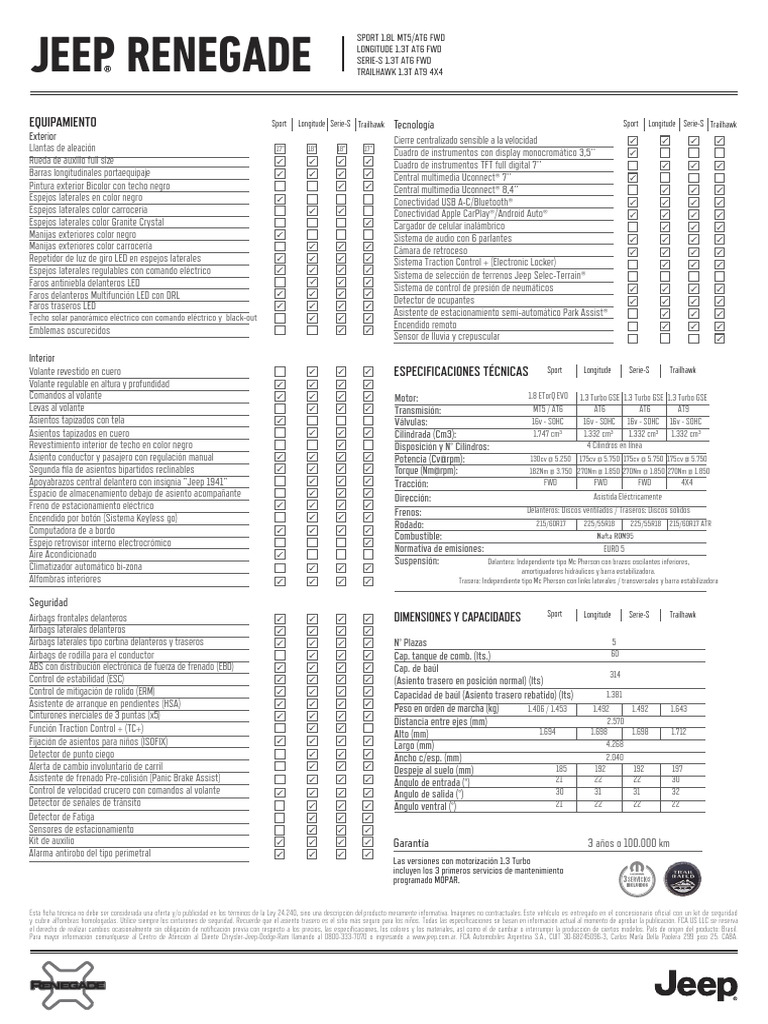 Jeep Renegade Ficha Tecnica Nafta | PDF