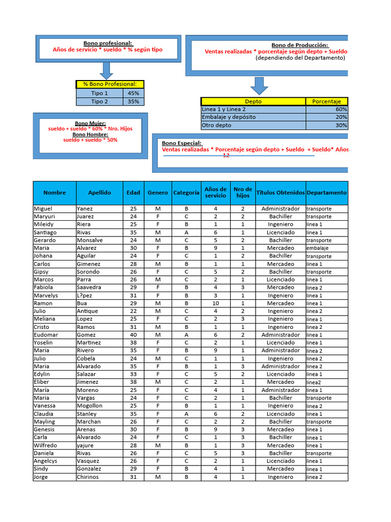 Practica 2do Corte Funcion SI - Y - O | PDF