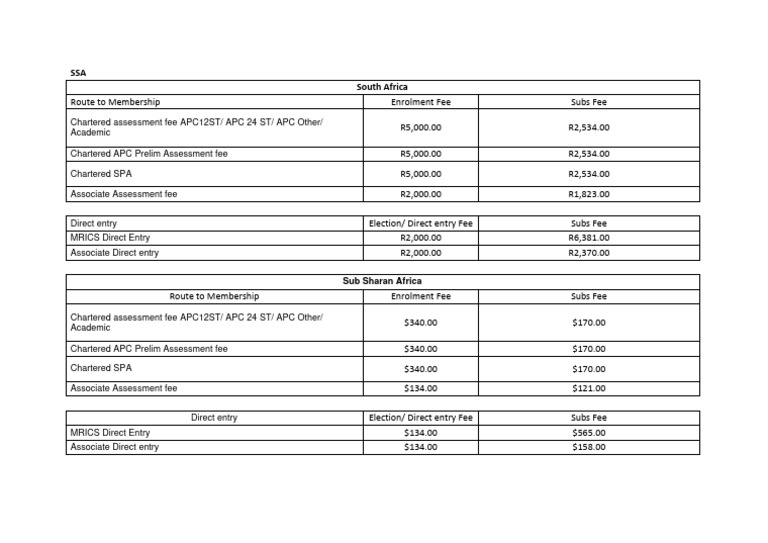 RICS - Enrolment and Subs Fees - SSA | PDF