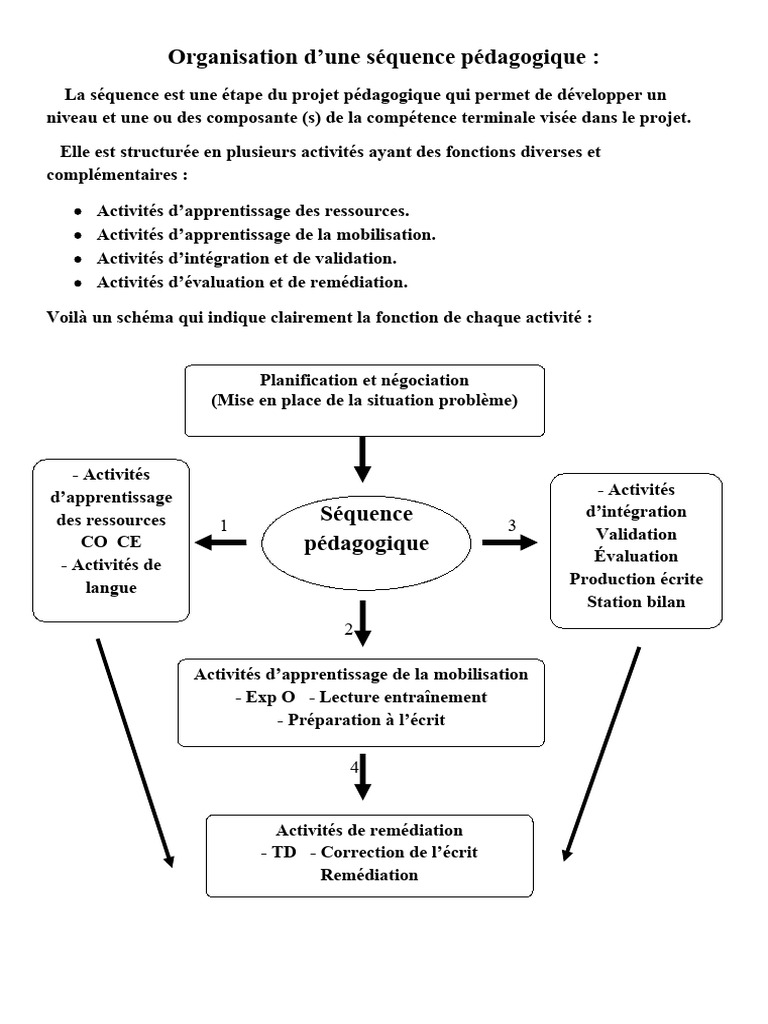 Séquence Pédagogique Structurée | PDF