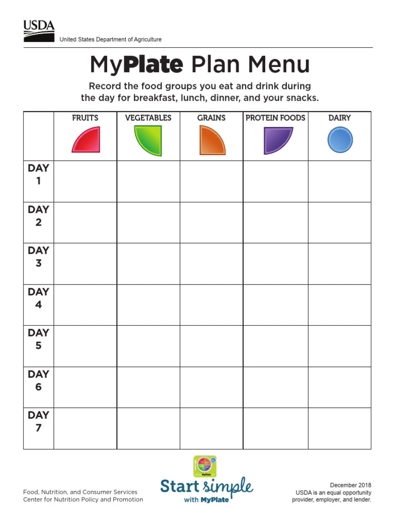 My Plate Plan Menu Template | PDF