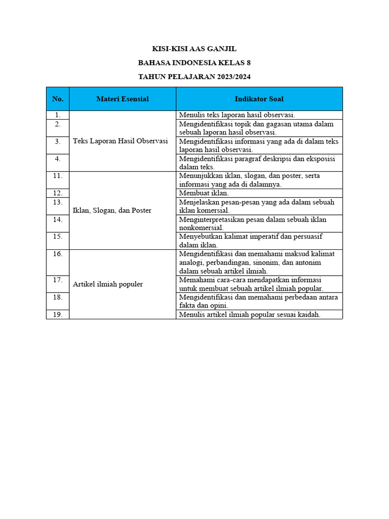 Kisi-Kisi Aas Bahasa Indonesia Kelas 8 | PDF