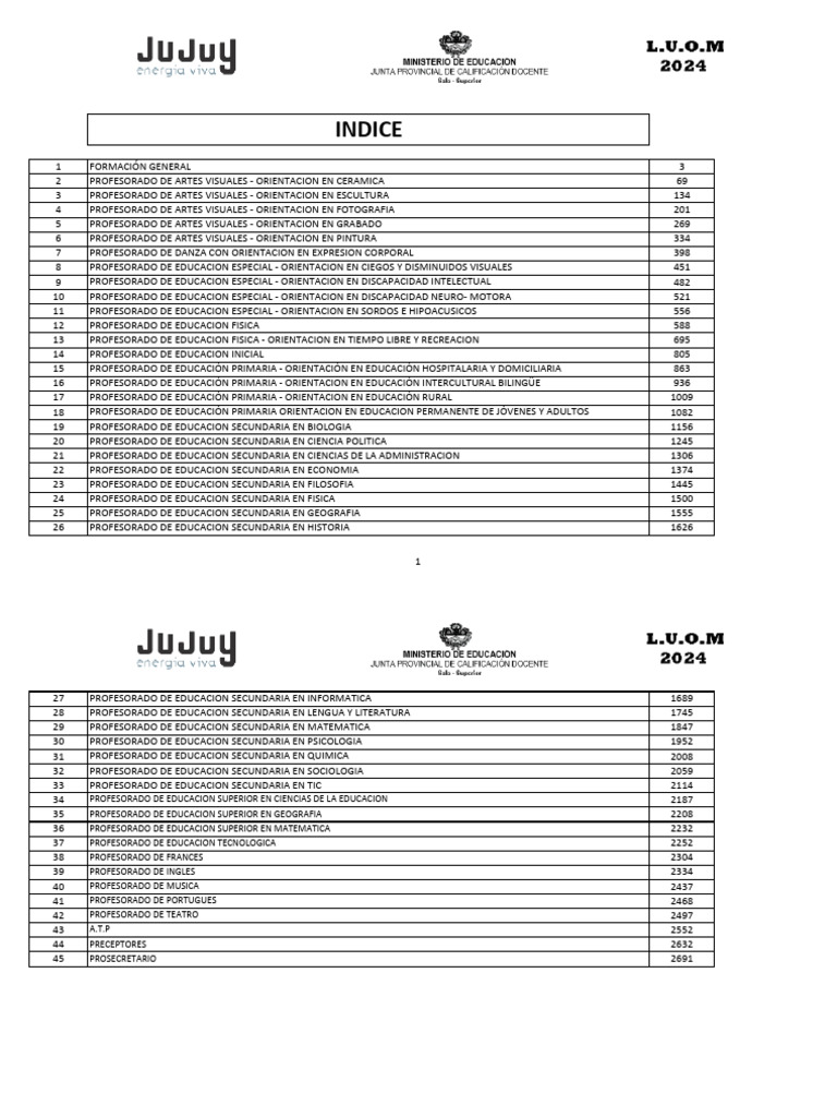 Luom 2024 Provisorio - Sala Superior - 859 | PDF