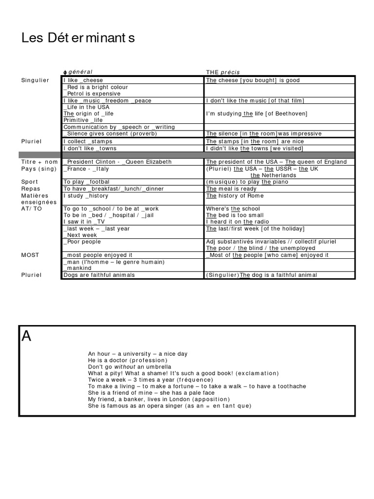 3 2 5 Determinants | PDF