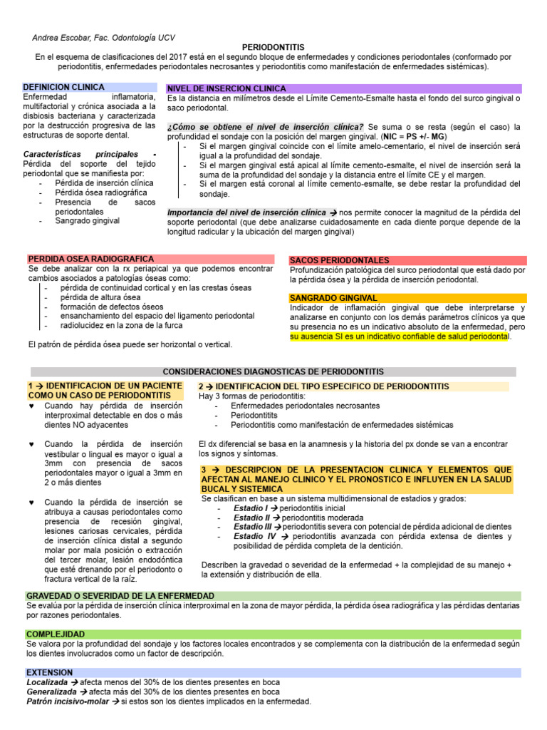 PERIODONTITIS (resumen) | PDF | Enfermedades y trastornos | Medicina