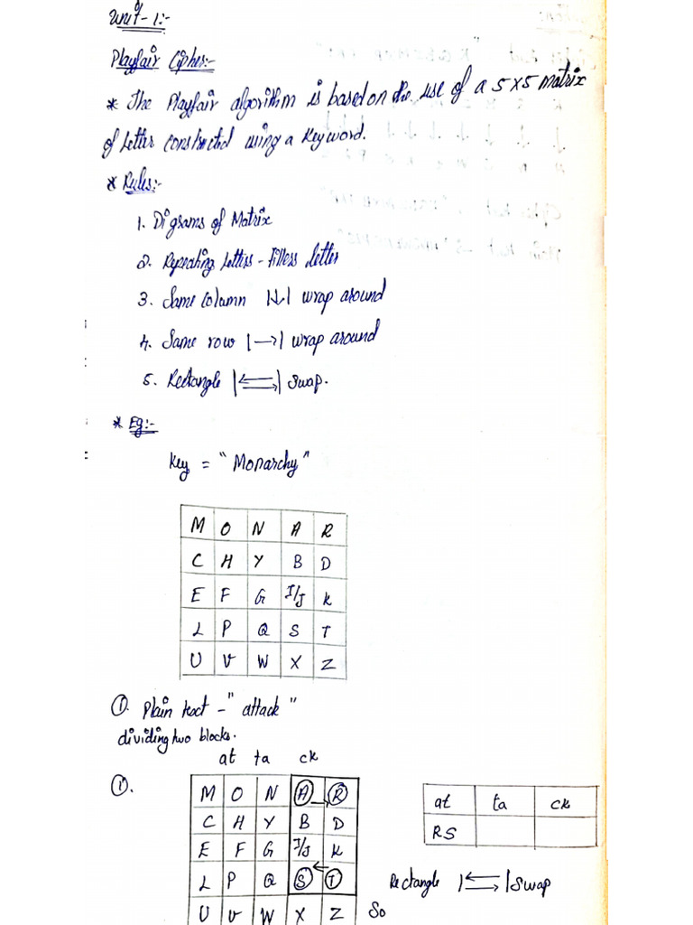 Unit 1 - Playfair Cipher | PDF