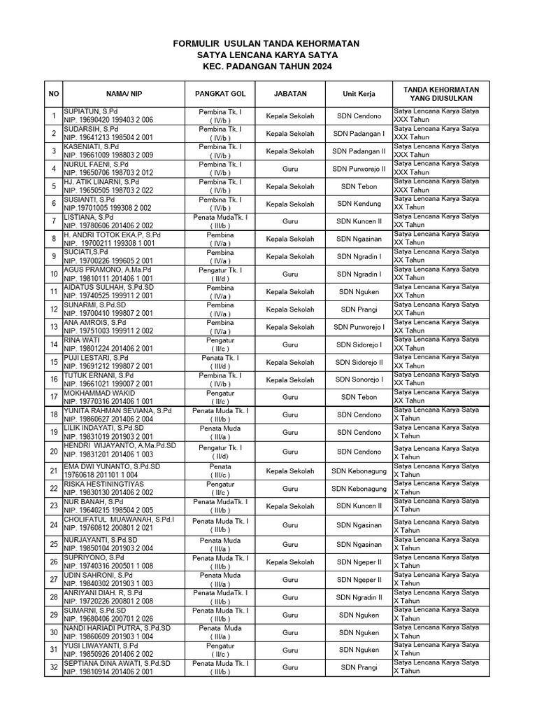 Daftar Usulan Satya Lencana 2024 | PDF