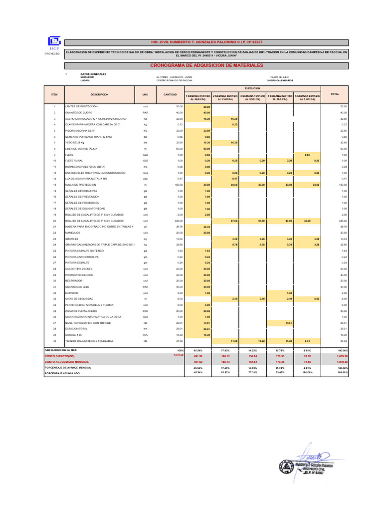 CRONOGRAMA DE MATERIALES Ok | PDF