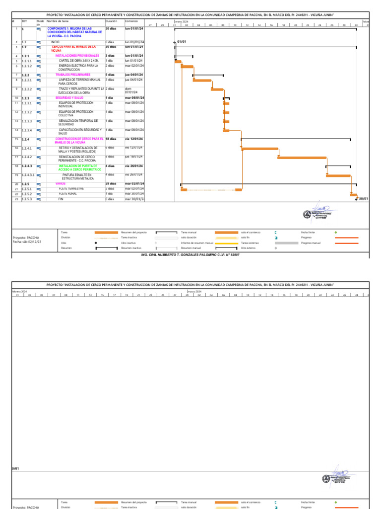 Instalación de Cercos en Paccha | PDF
