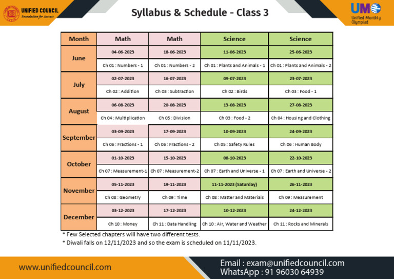 Umo Syllabus Class 3 | PDF | Teaching Methods & Materials | Technology ...