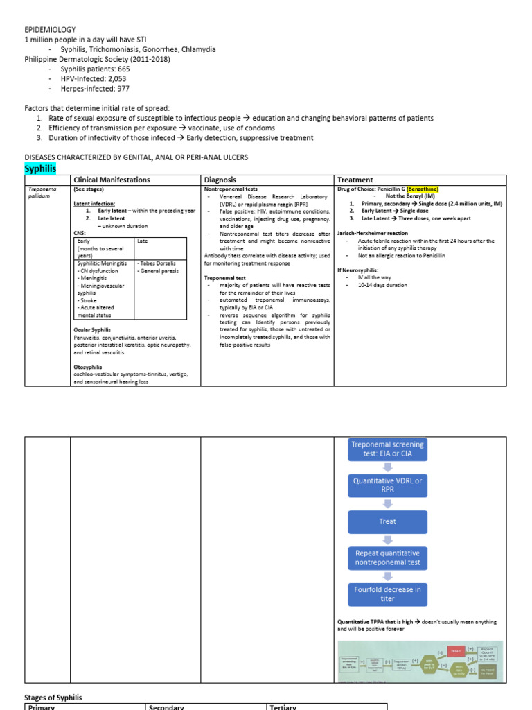 Sti Lecture Notes | PDF | Sexually Transmitted Infection | Herpes Simplex