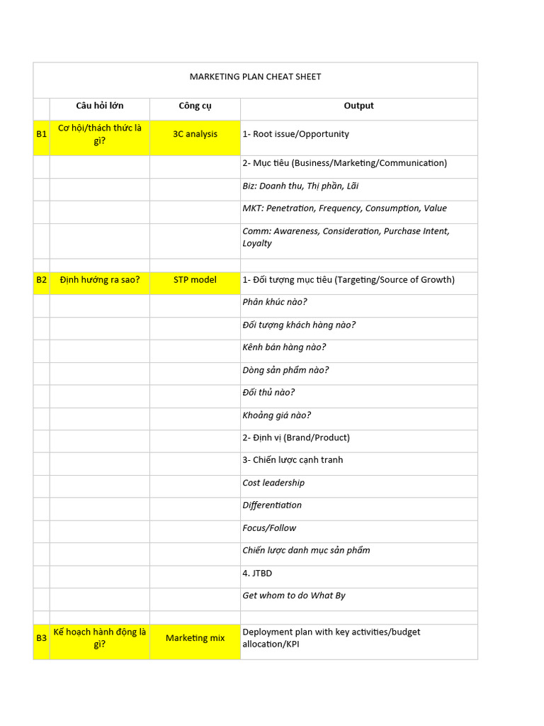 Marketing Plan Cheat Sheet | PDF
