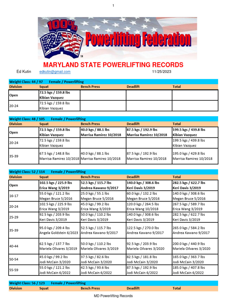 MD Powerlifting Records | PDF