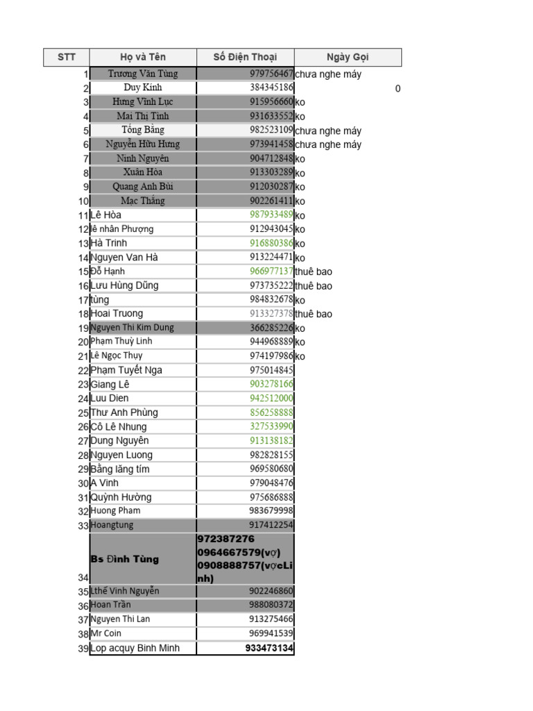 Data - Khách CH y Onsen Thanh Hóa | PDF