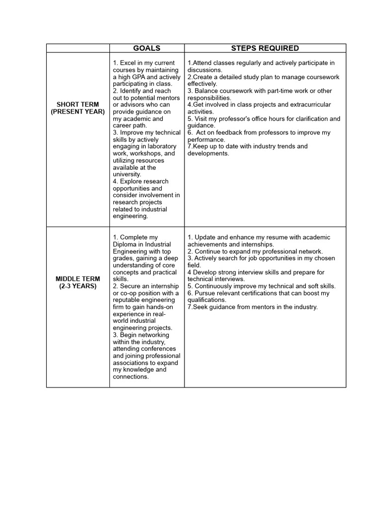 Karuna Ram Prasad Mopada Goals Setting Pdf