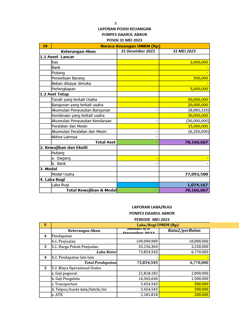 laporan keuangan | PDF