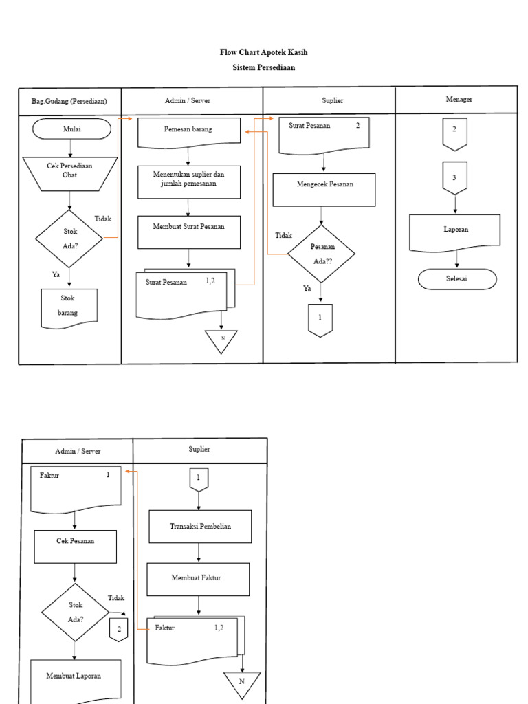 Flow Chart Apotek Kasih | PDF
