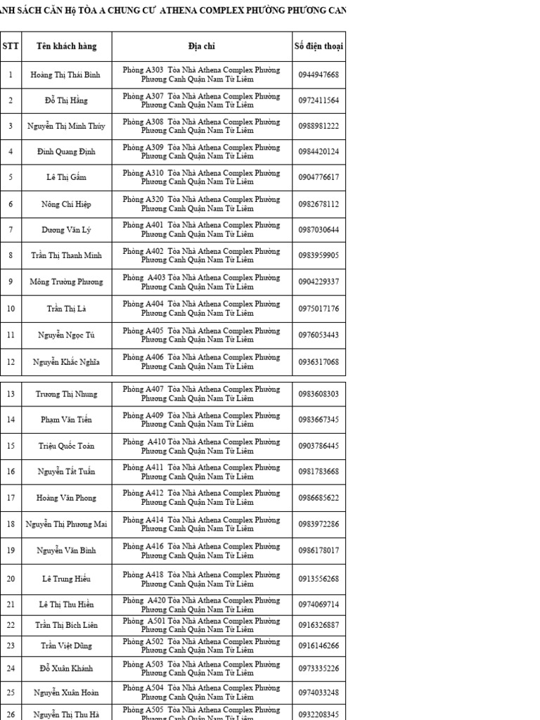 Danh Sách Chung Cu Athena Complex Phương Canh Lần 1 (388) (1) Doc Cto Chuan | PDF
