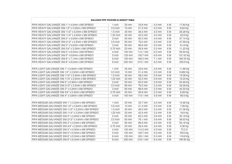 Galvanized Pipe Size and Weight Chart | PDF | Home & Garden