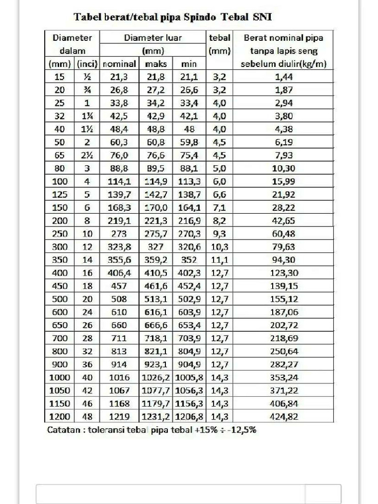 Tabel Pipa | PDF